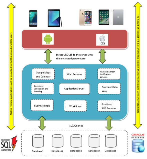 Technology Mobile Rayfed